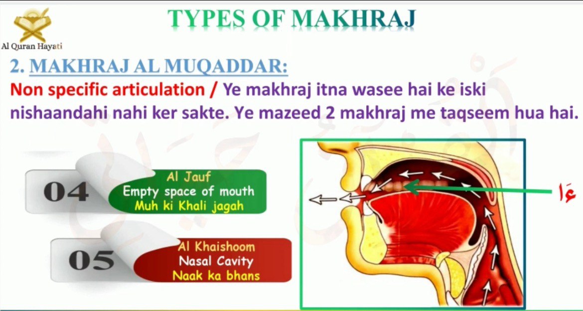 02. Tajweed ka Taruf aur Makhraj – Arabic Huroof-e-Tahajji – imsjeddah